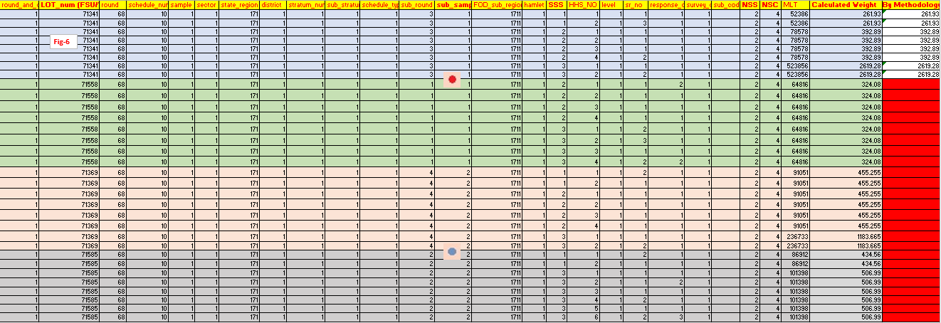 Your complete guide to analysing National Sample Survey (NSSO) data