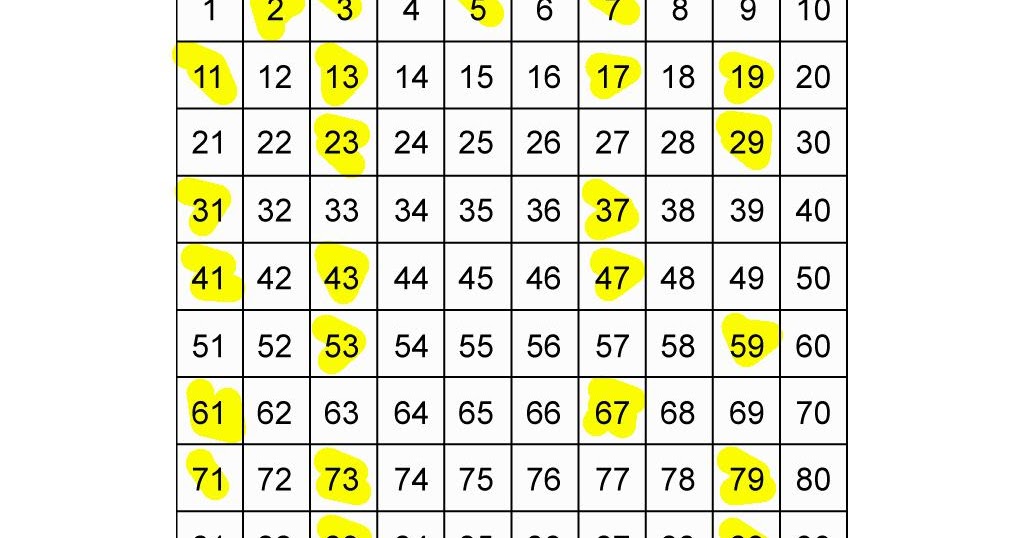 How To Print Prime Numbers From 1 To 100 In Java Solved Java67