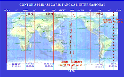 Kajian Ilmu Falak: Pengenalan Ilmu Falak Ilmu Hisab dan Rukyatul Hilal