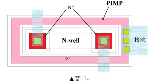 Layout No. 1 佈局大師: Gurad_Ring_1
