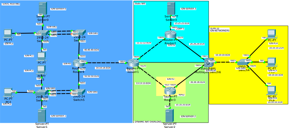 Superlab Cisco #12 - Belajar IT Bersama