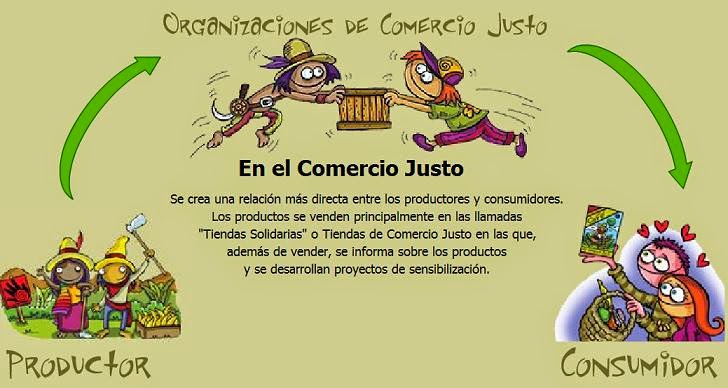 Comencemos una Ecoaldea: Comercio justo
