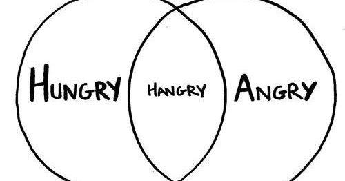 English: ANGRY VS. HUNGRY VS. HANGRY AND NEUROPEPTIDE Y
