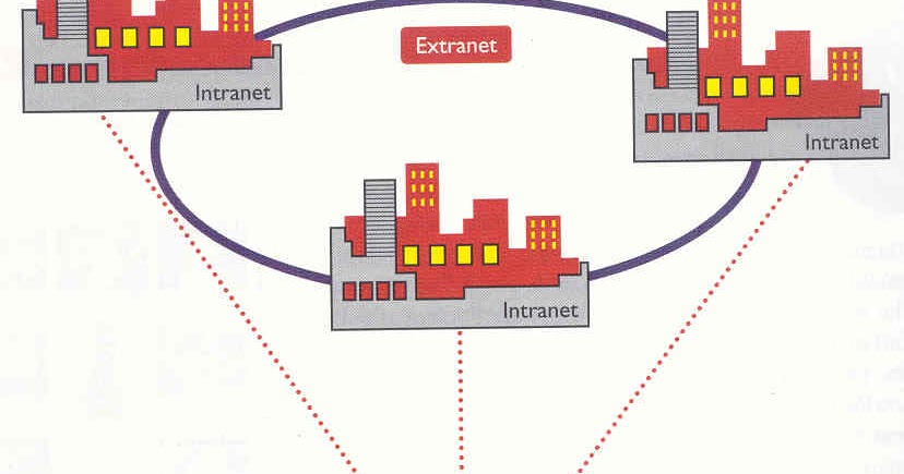 Reti Informatiche: EXTRANET