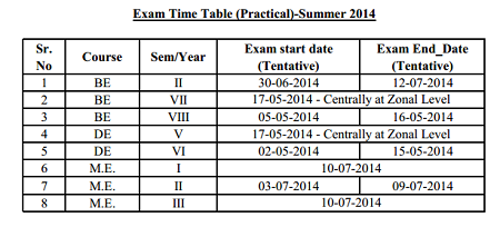 GTU Practical Examination schedule summer 2014 ~ MR Kawant