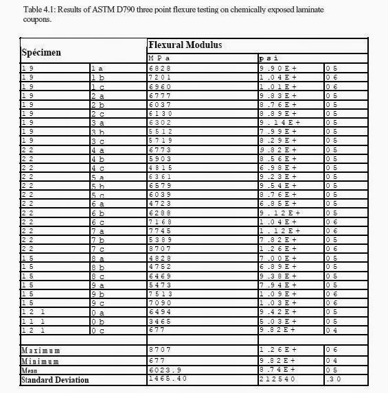astm d543: astm d543