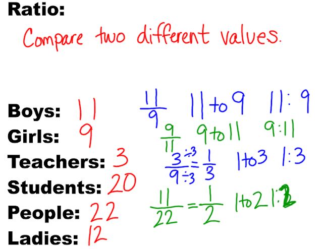 Miss Kahrimanis's Blog: RATIO!