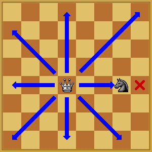 Cursuri Sah: Reguli de joc