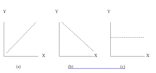 Analisis Korelasi Sederhana - Mascerdas