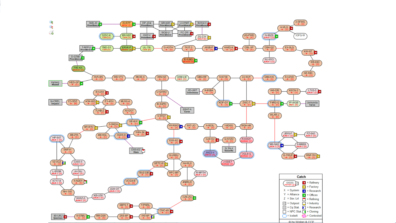 The EVE Scribe: Update: ERVK-P Station Captured by H.E.R.O Coalition