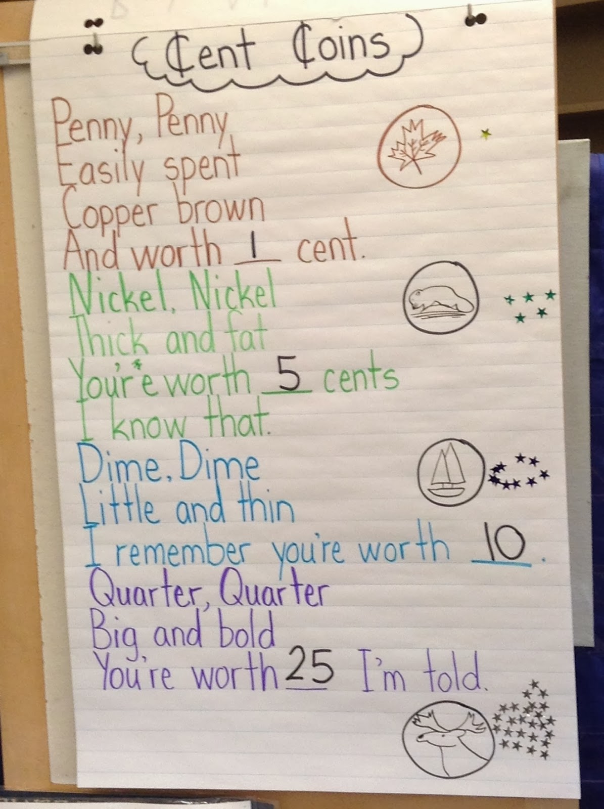 what we know about coins - Mathematics and Science in SD#38 (Richmond)