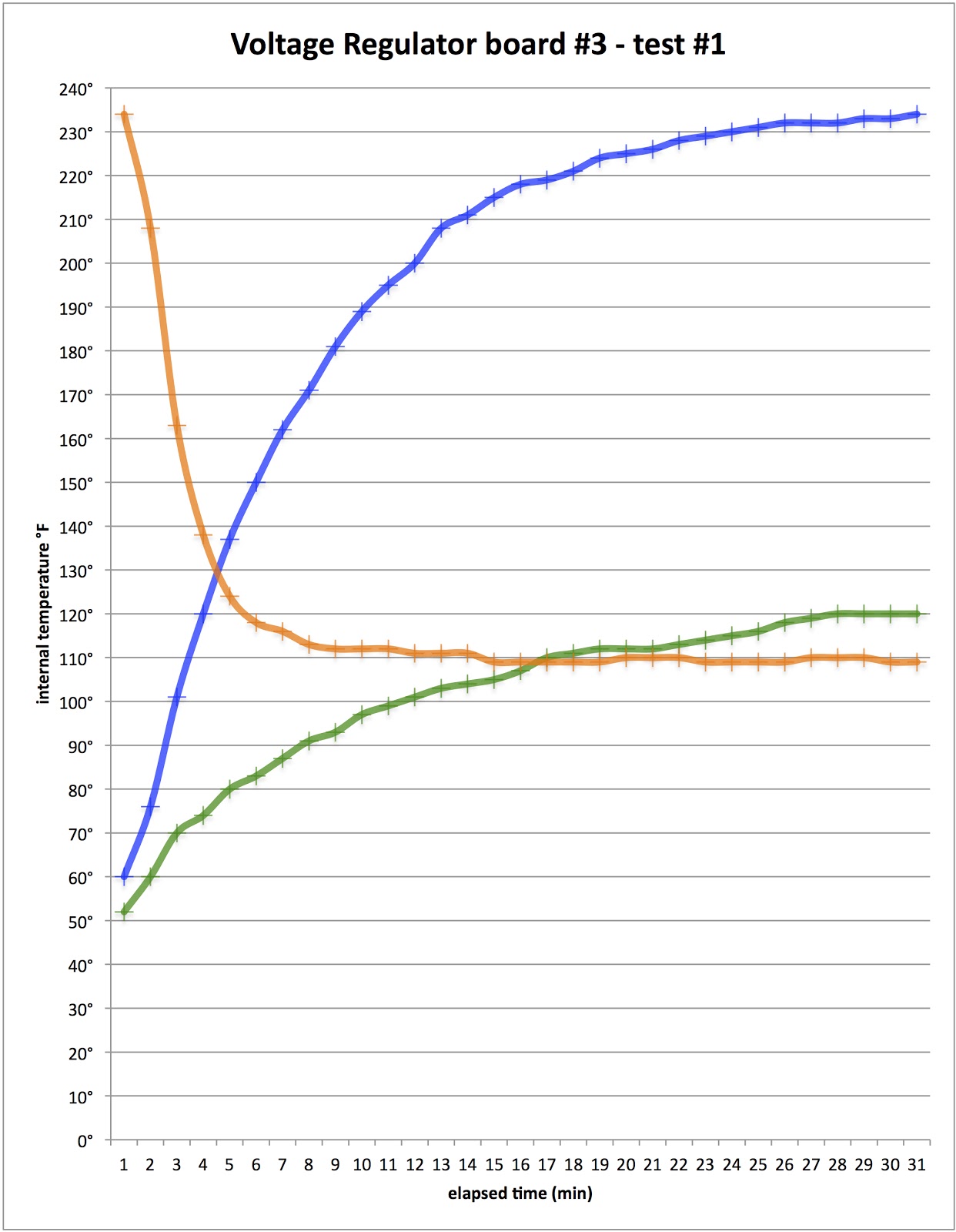 What have I gotten myself into!: Voltage regulator - part 4