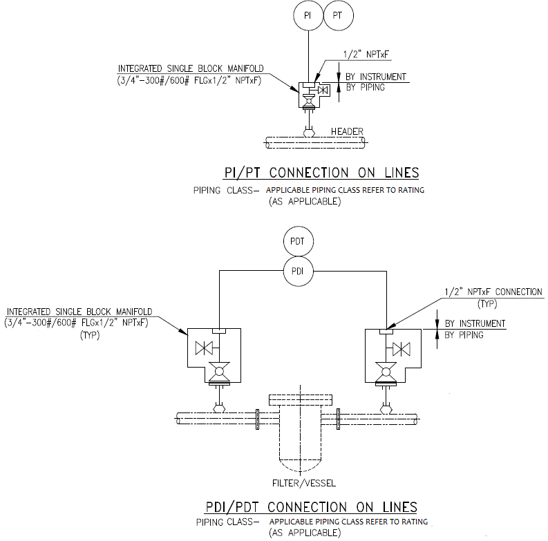 Ayah Engineer - Catatan tentang Job Piping Engineering dan lainnya