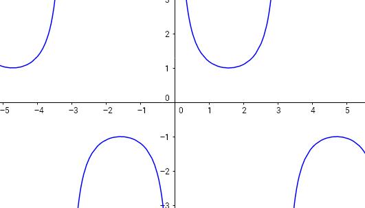 funciones trigonométricas : Función cosecante csc(x):