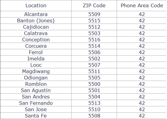 PhilZipCode: October 2011