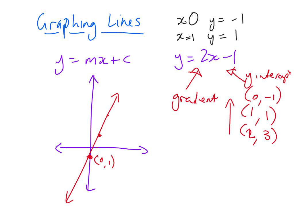 Middle School Maths Simultaneous Equations