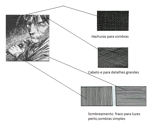 Estudio Super arts: Hachuras como utilizar