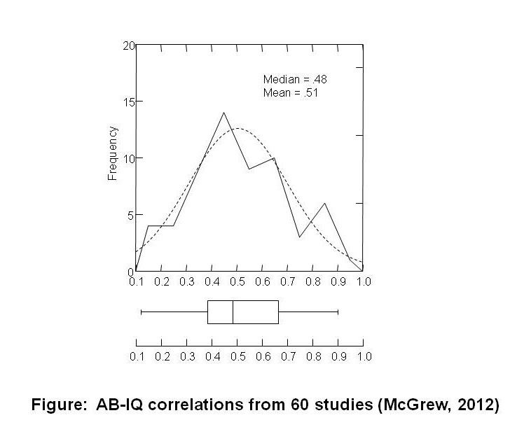 IQ's Corner: IAP Applied Psychometrics 101 Brief Report # 11: What is ...