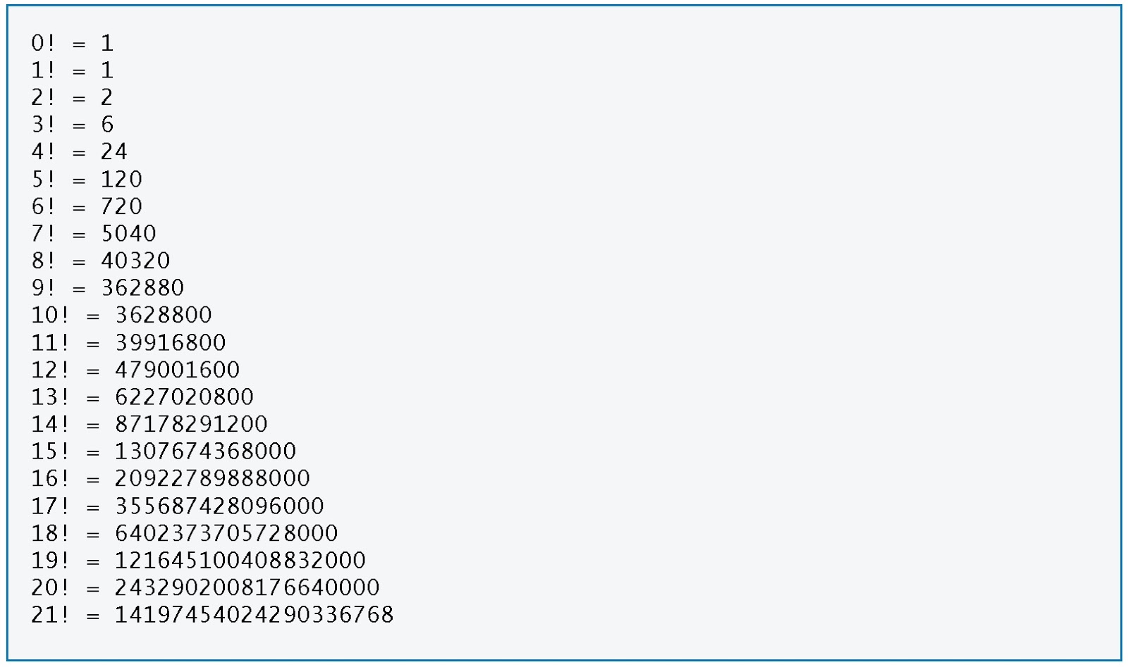 C Program Recursion Method Factorial Of Number Using Function