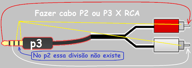 Como fazer cabo P2/P3 x RCA ÁUDIO E VIDEO