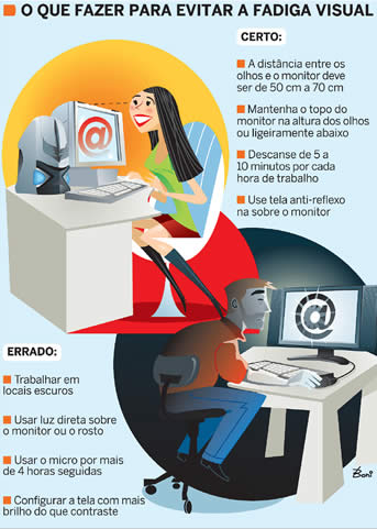 tstsergiobigi.blogspot: Fadiga Visual