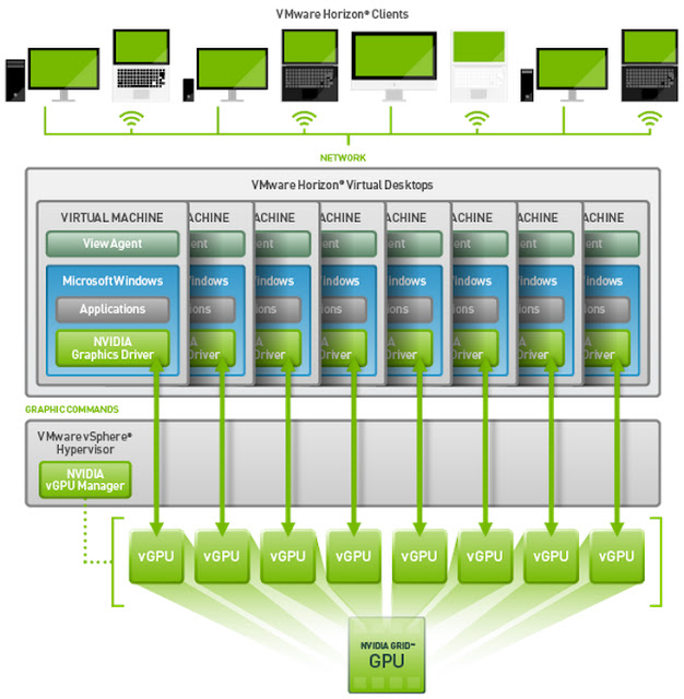 112 期 - 最新 vSphere 6 功能詳解，VM 遠距遷移更強化容錯 ~ 不自量力 の Weithenn