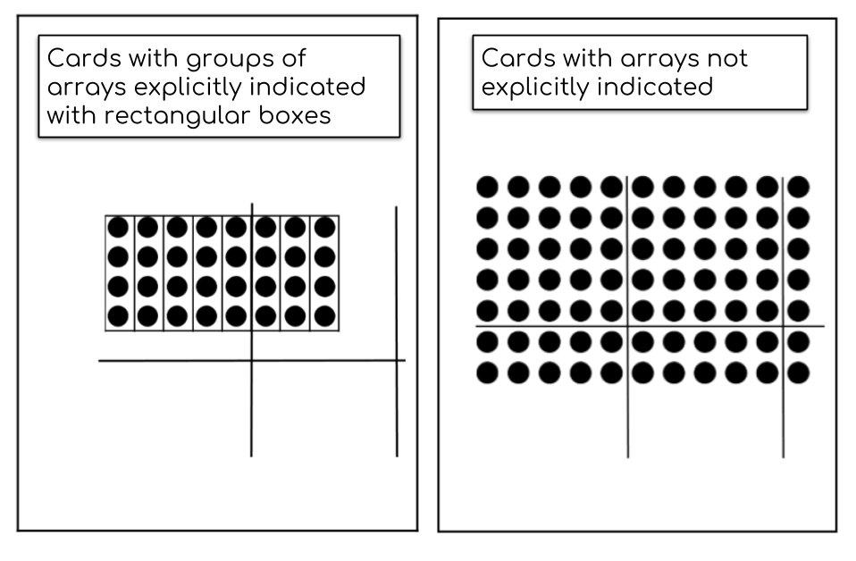 Engaging Math: Array Multiplication Cards