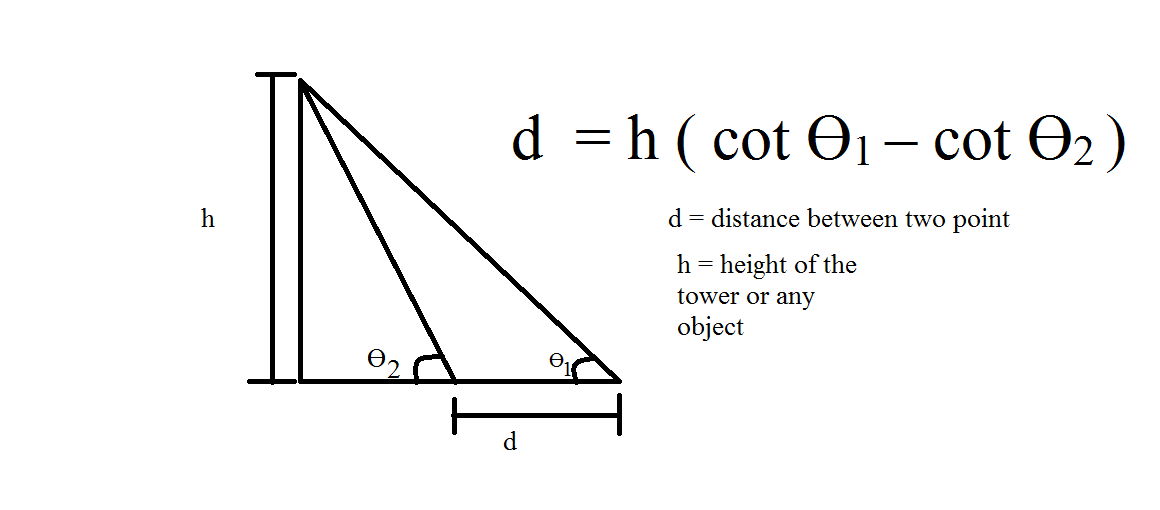 SSC HEIGHT AND DISTANCE TRICKS