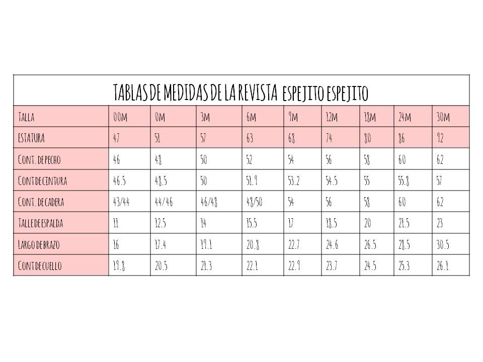 Sewing Set: TEMA 3.1: TABLAS DE MEDIDAS