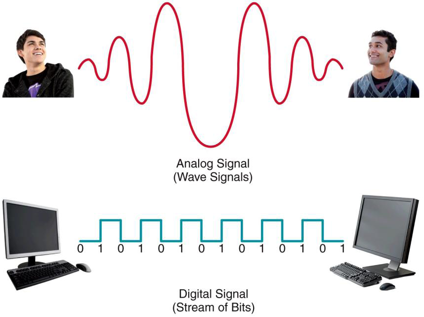 Network Fundamentals ~ Learn Information System
