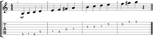 The Most Important Scales for Guitar Players... | Creative Guitar Studio