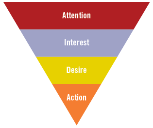 Dansk & Design VID EUX/EUD: Videre med reklameanalysen....