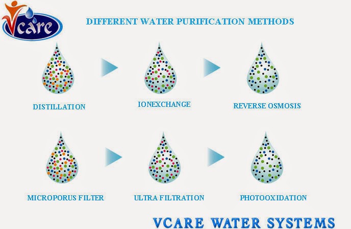 VCARE WATER SYSTEMS