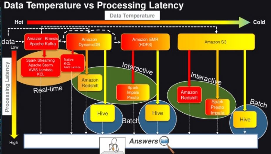 Web Snippets: Temperature of Big Data