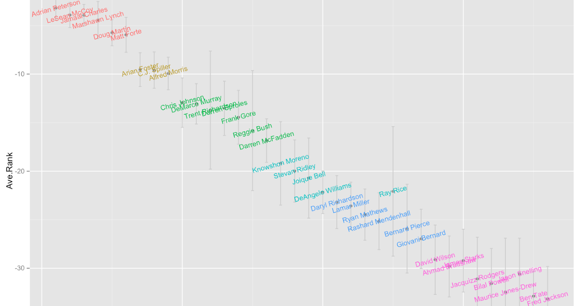 data, math, etc.: Week 3 - Visualized Tiers and Ranks - PPR