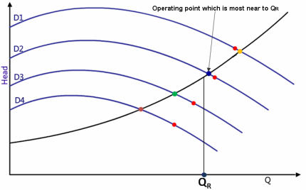 ACADIMYA: Centrifugal Pumps | Design Aspects