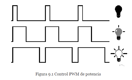 Pic16f887 Como timer: PWM