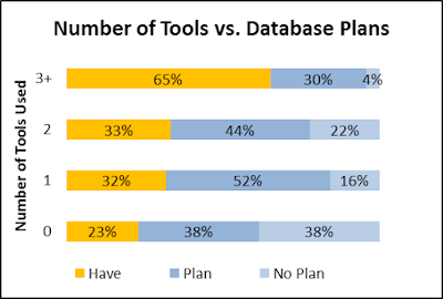 3 Insights to Help Build Your Unified Customer Database | CustomerThink