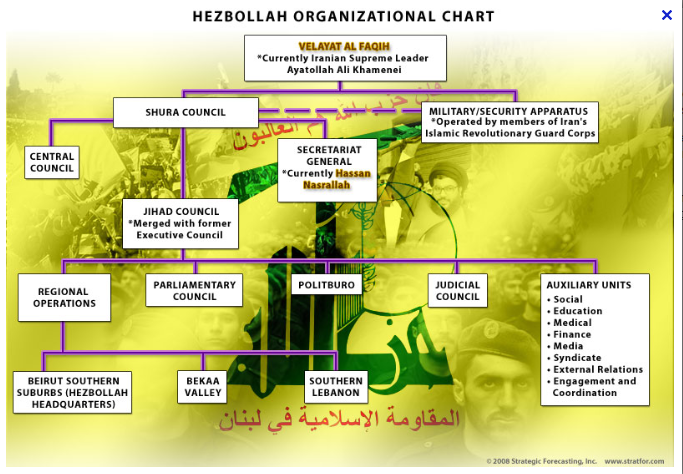 PSYOP Regimental Blog: Hezbollah: The New Al Qaeda