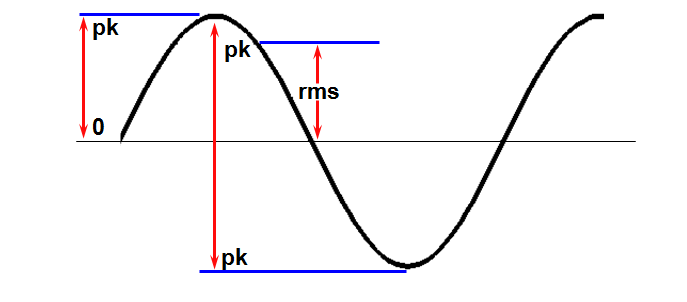 TN Instrumentation : Vibration Measurement Basics