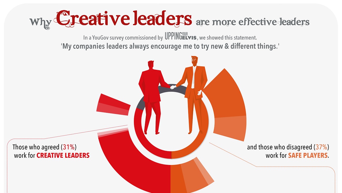 Virtual Executive Assistant: 3 things the most creative leaders do