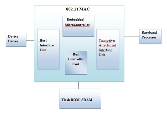 MAC Protocol: About MAC Protocol