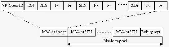Telecom knowledge and experience sharing: 3G-UMTS MAC