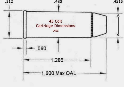 The greatness of the .45 : March 2014