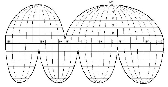 Proyeksi Peta dan Bidang/Variasi Berdasarkan Jenisnya