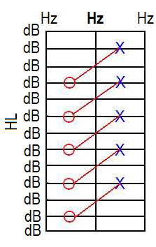 Pruebas Especiales Supraliminares para la Detección de Reclutamiento ...