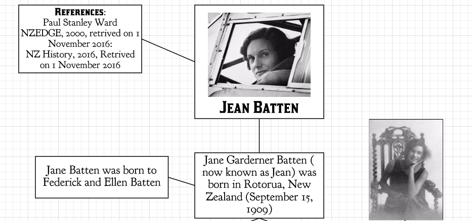 Leo: Jean Batten Timeline: