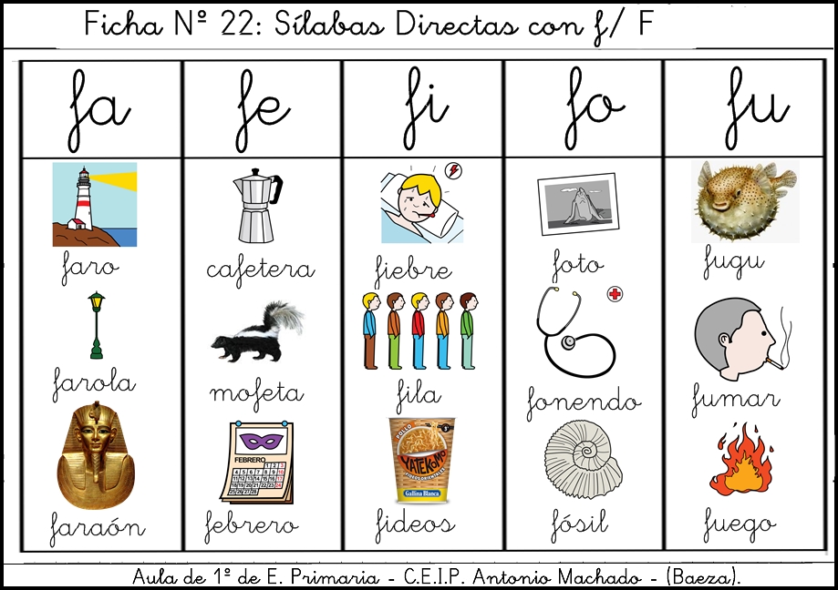 Prim-Erizos: Cartilla y Fichas de trabajo - Sílabas Directas con f/ F