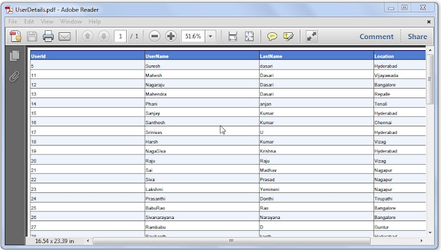 Sharepoint And Net Quick Samples And Tricks How To Export Gridview Data To Pdf Using Or