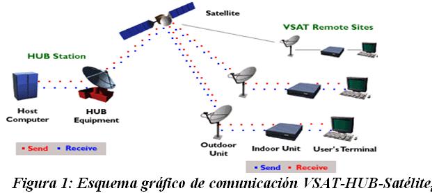 GESTION PARA LA WEB: REDES VSAT